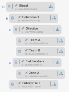 Managers and Structure - Help resources - TinyMDM