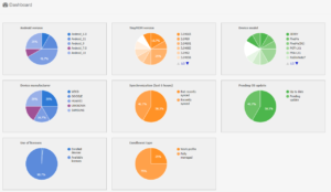 Dashboard - TinyMDM features
