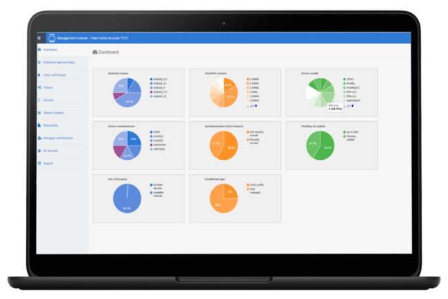 Tableau de bord TinyMDM