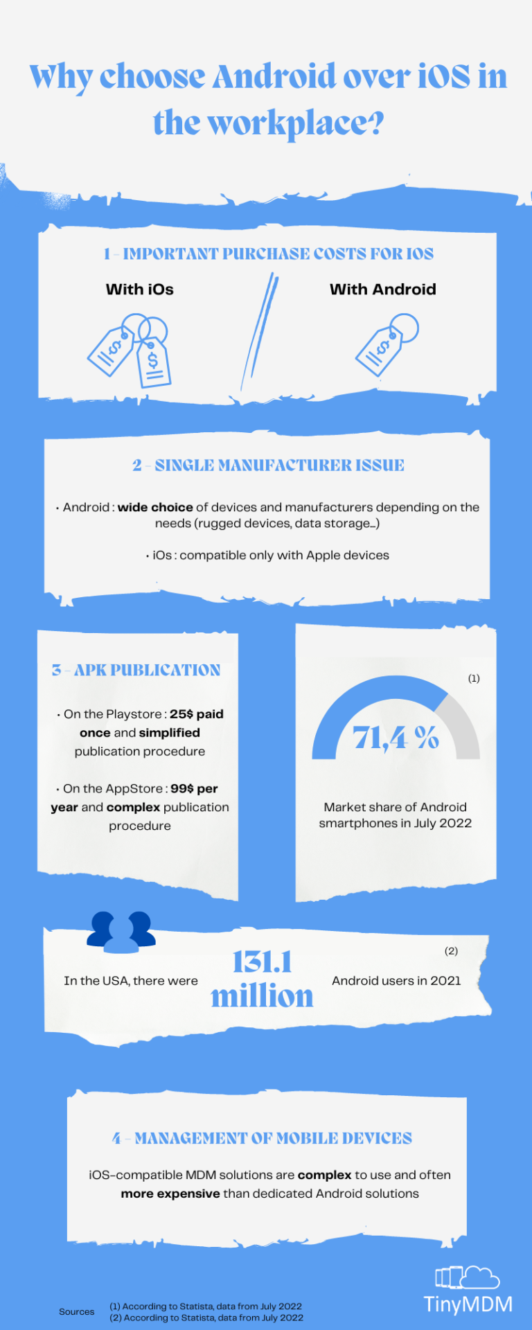 Why choose Android over iOS in the workplace?
