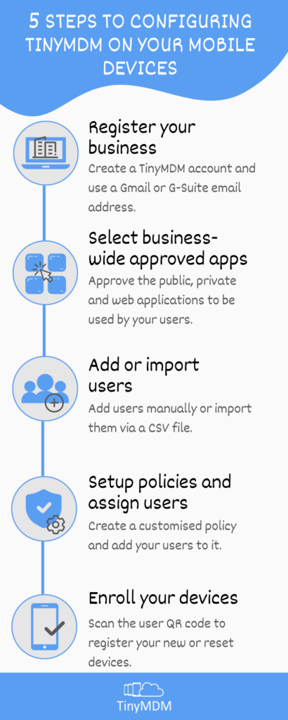 5 steps to configuring TinyMDM on your mobile devices