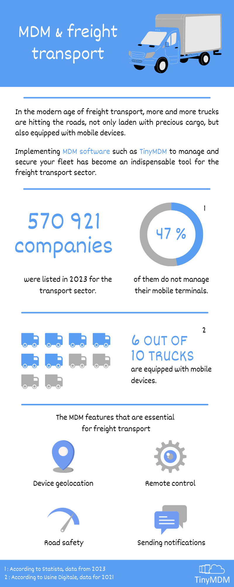 MDM & freight transport - TinyMDM
