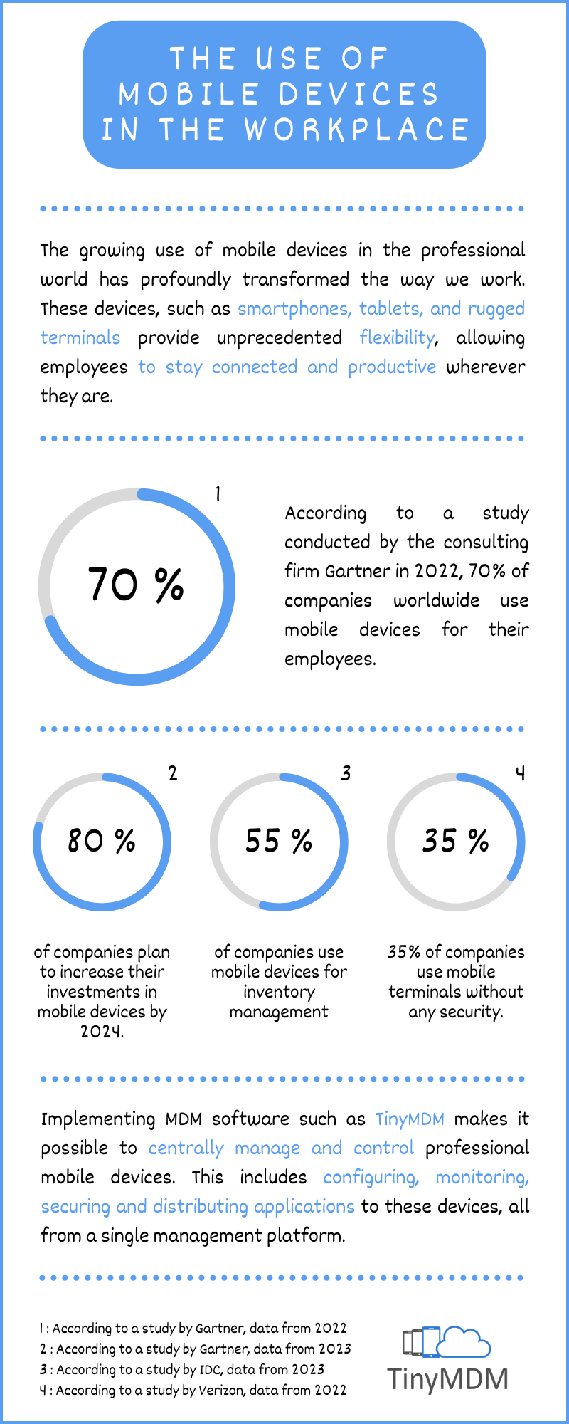 The use of mobile devices in the workplace