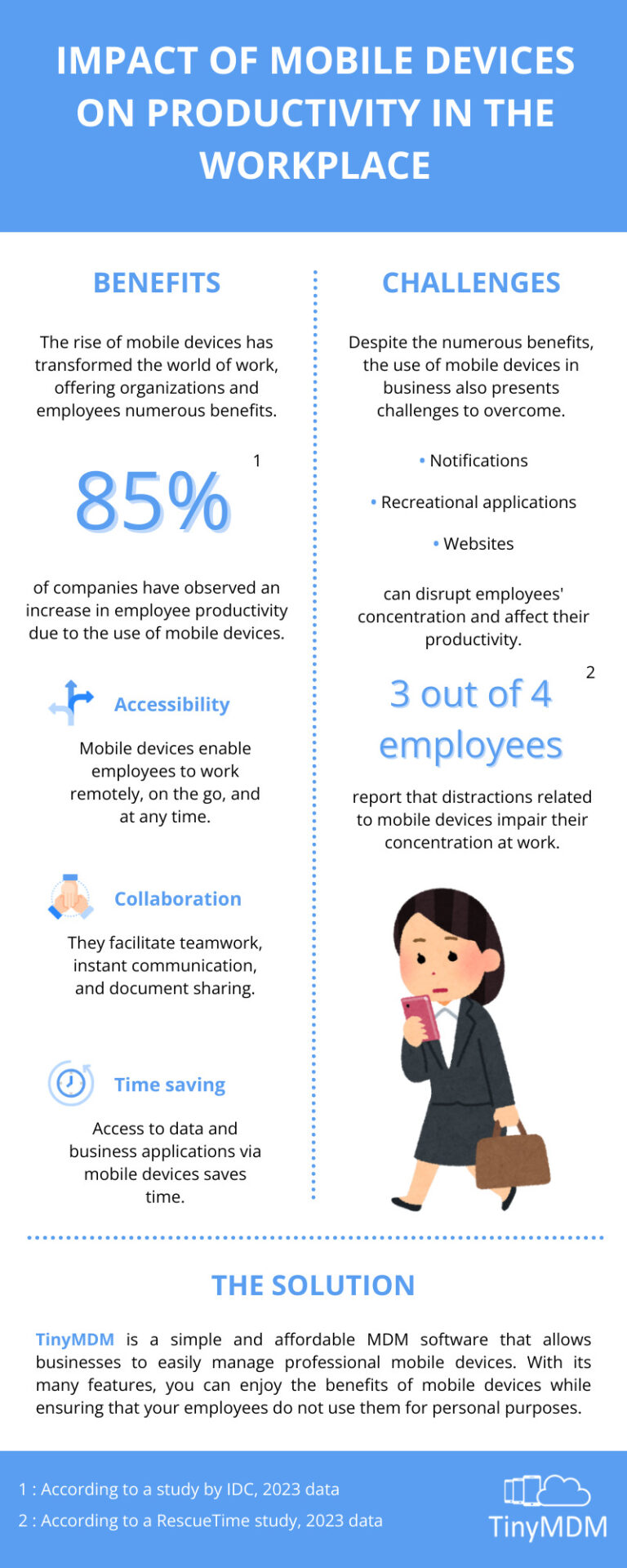 Impact of mobile devices on productivity in the workplace - TinyMDM