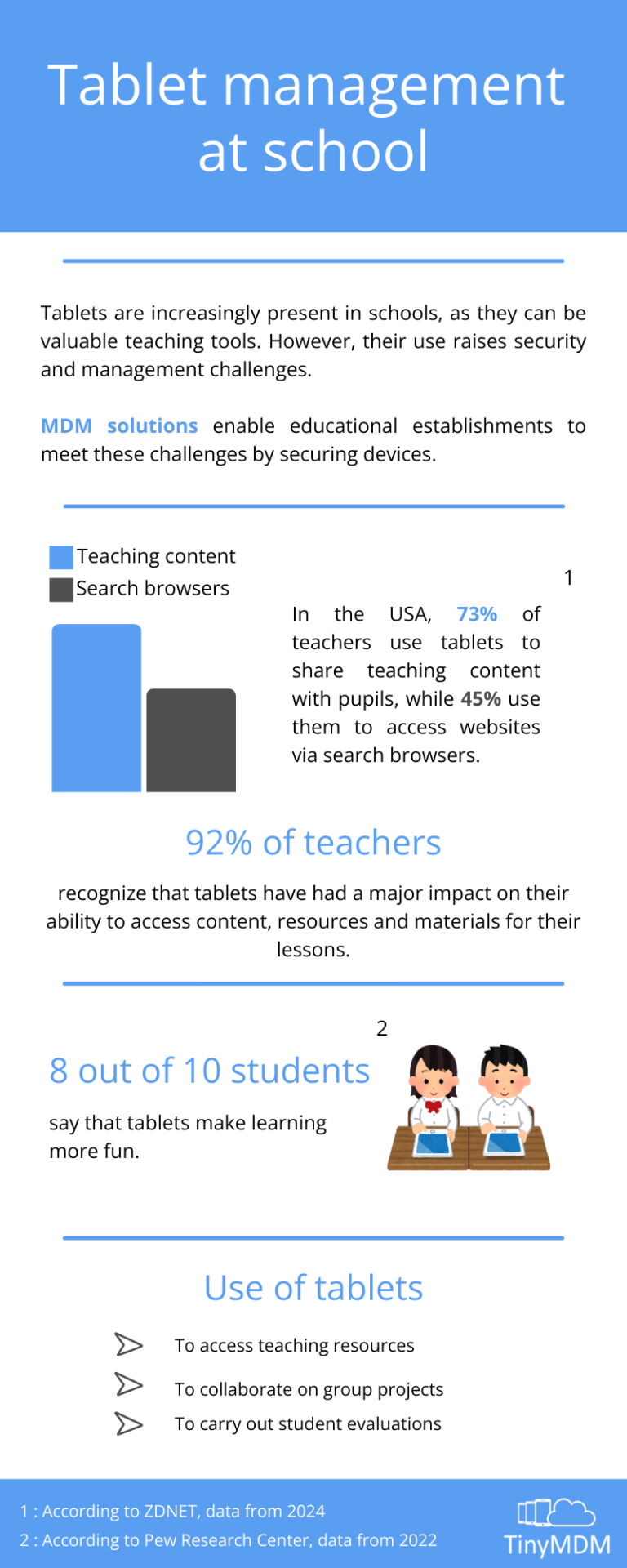 Tablet management at school - TinyMDM