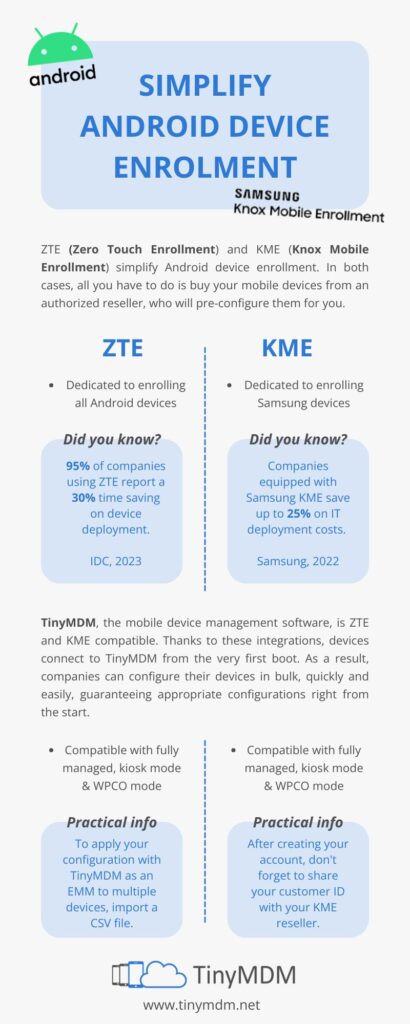 Infographic: simplify Android device enrolment