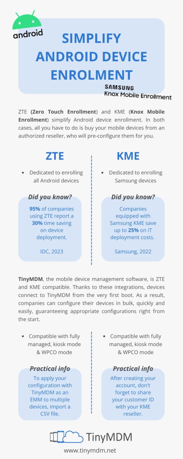 Infographic: simplify Android device enrolment