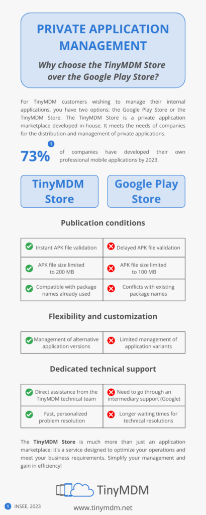 Infographic: private application management