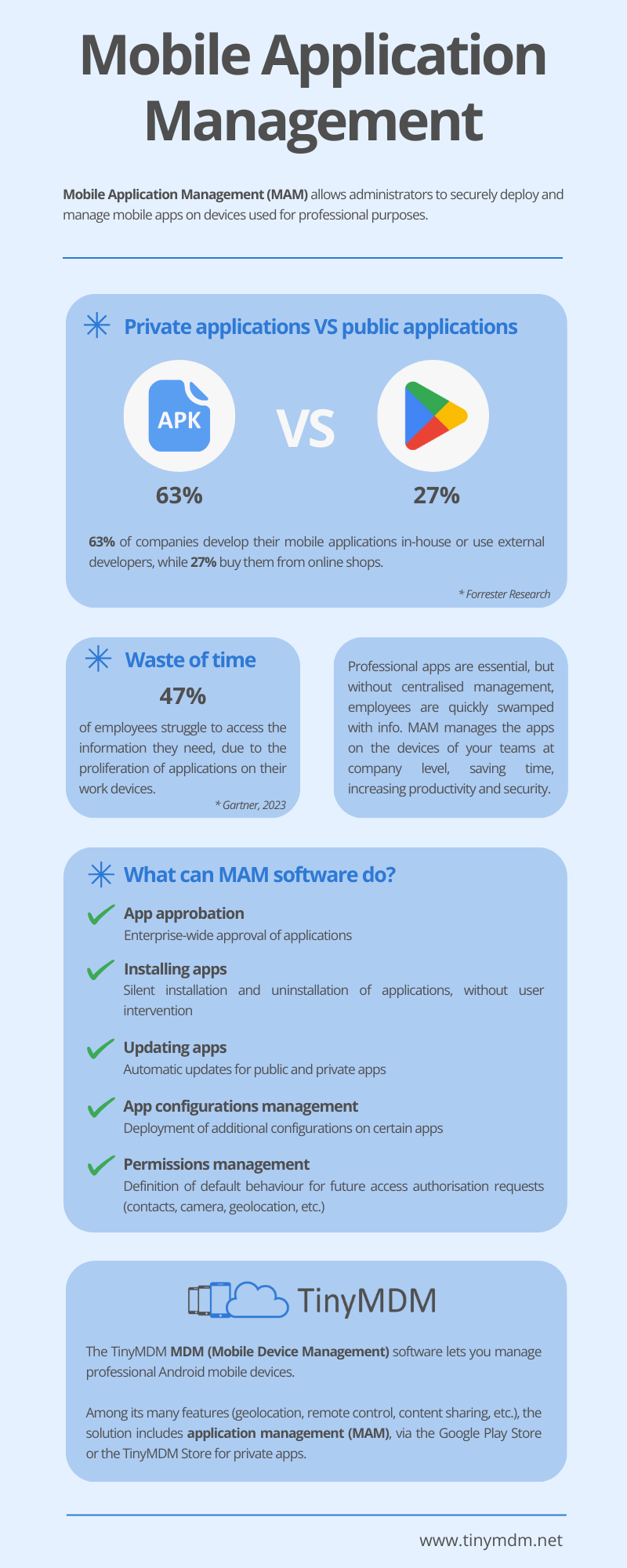 TinyMDM Infographic Mobile Application Management TinyMDM Infographic Mobile Application Management