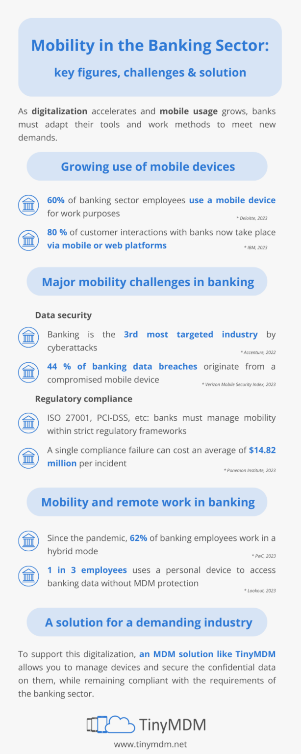 TinyMDM Infographic - Mobility in the banking sector